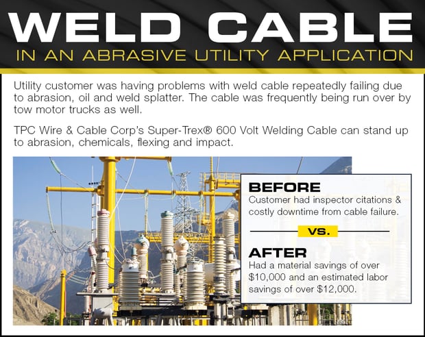 THE RIGHT CABLE FOR ABRASIVE APPLICATIONS